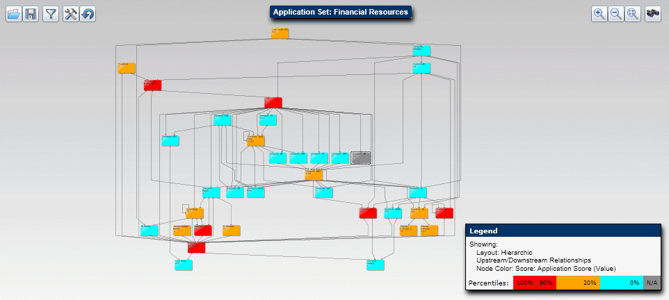 Color-coding Nodes by Application Score Values