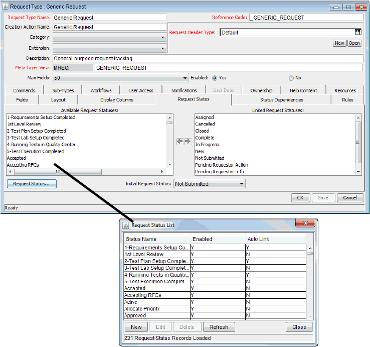 Overview of Request Statuses