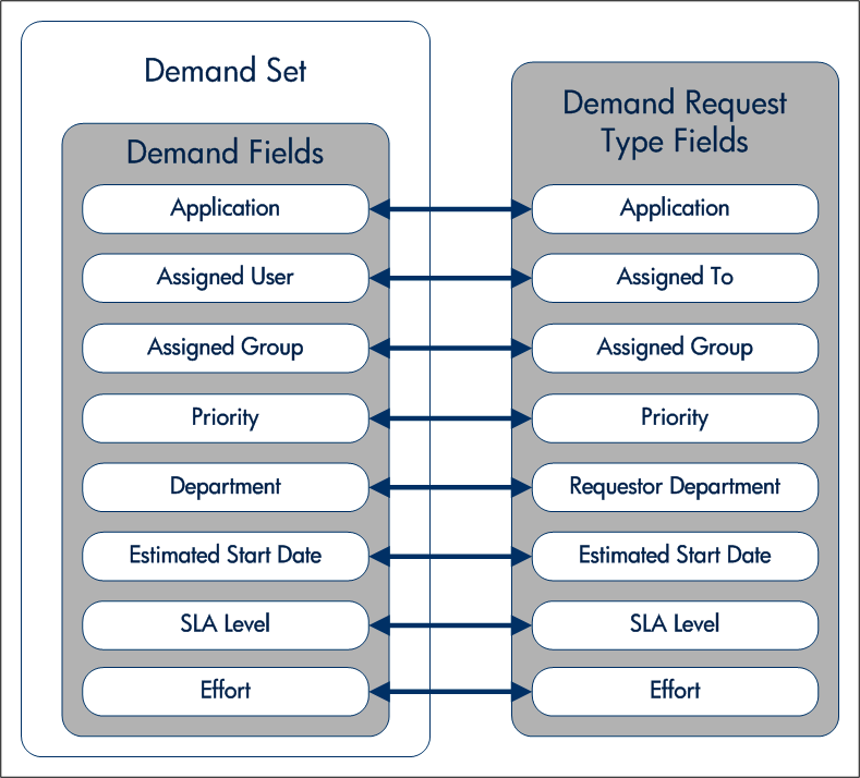 Overview of Demand Sets