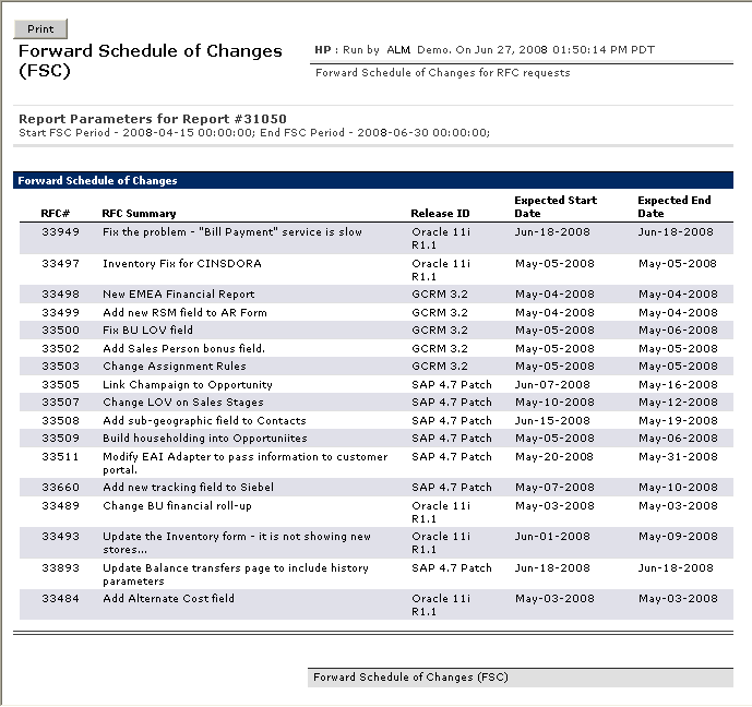 Change Management Reports