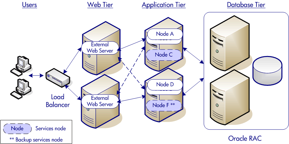Solution Configuration 3